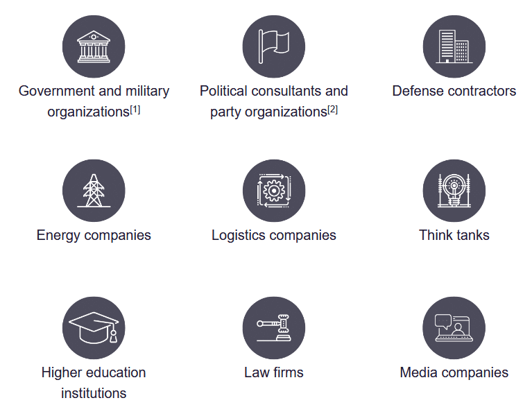 FBI, NSA: Russian military cyber-unit behind large-scale brute-force ...