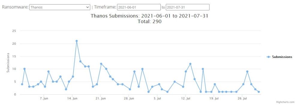 Decryptor released for Prometheus ransomware victims