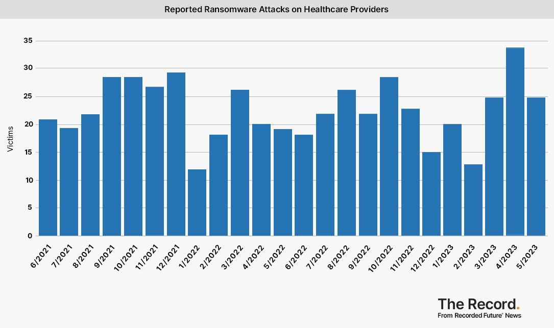 Ransomware tracker: The latest figures [June 2023]