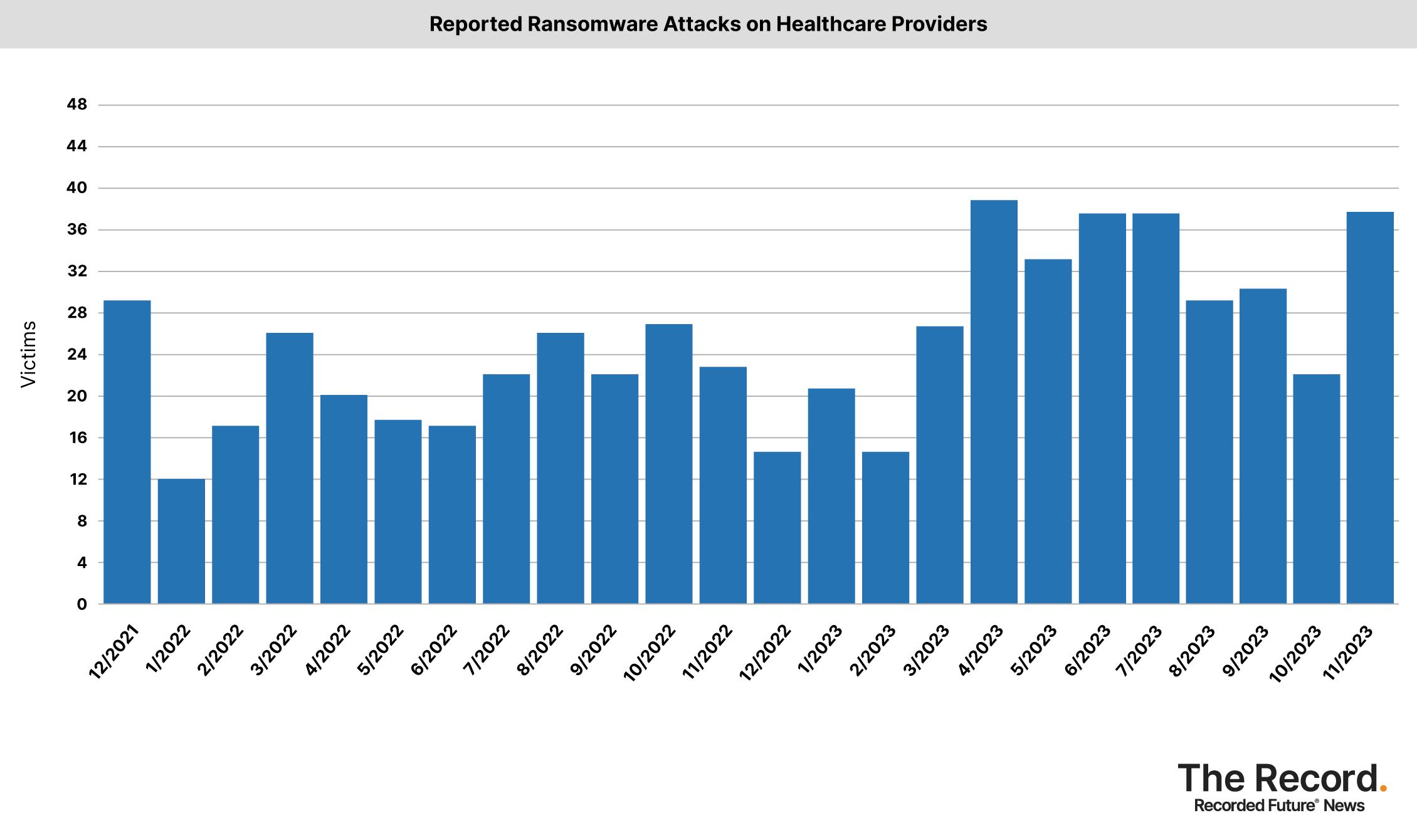 Ransomware tracker: The latest figures [December 2023]