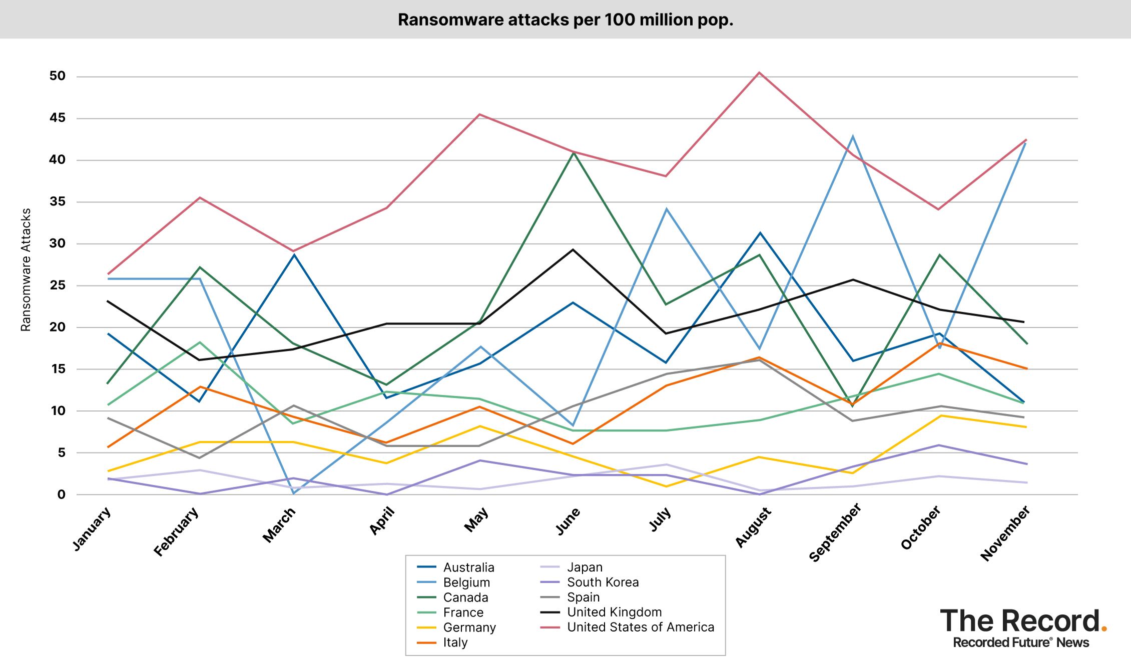 Ransomware tracker: The latest figures [December 2023]
