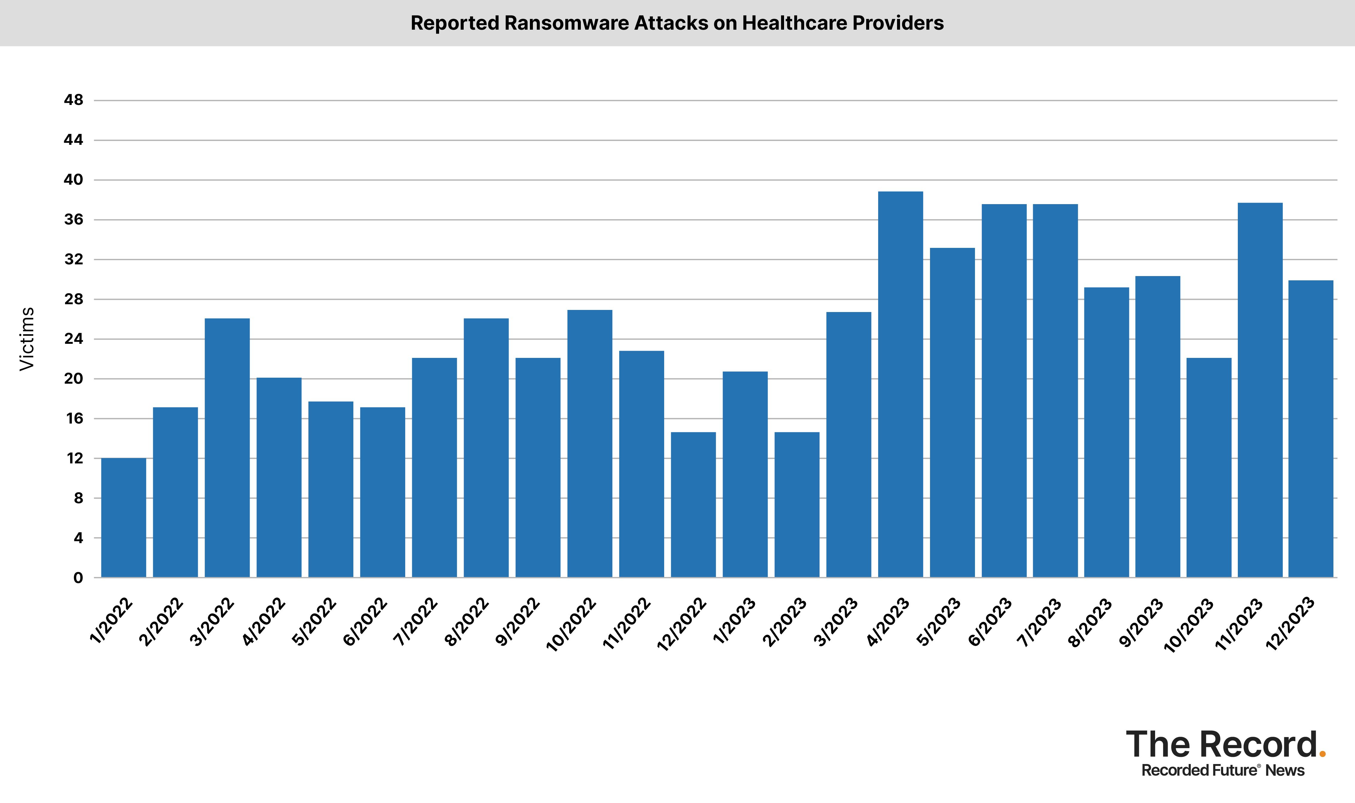 Ransomware tracker: The latest figures [January 2024]