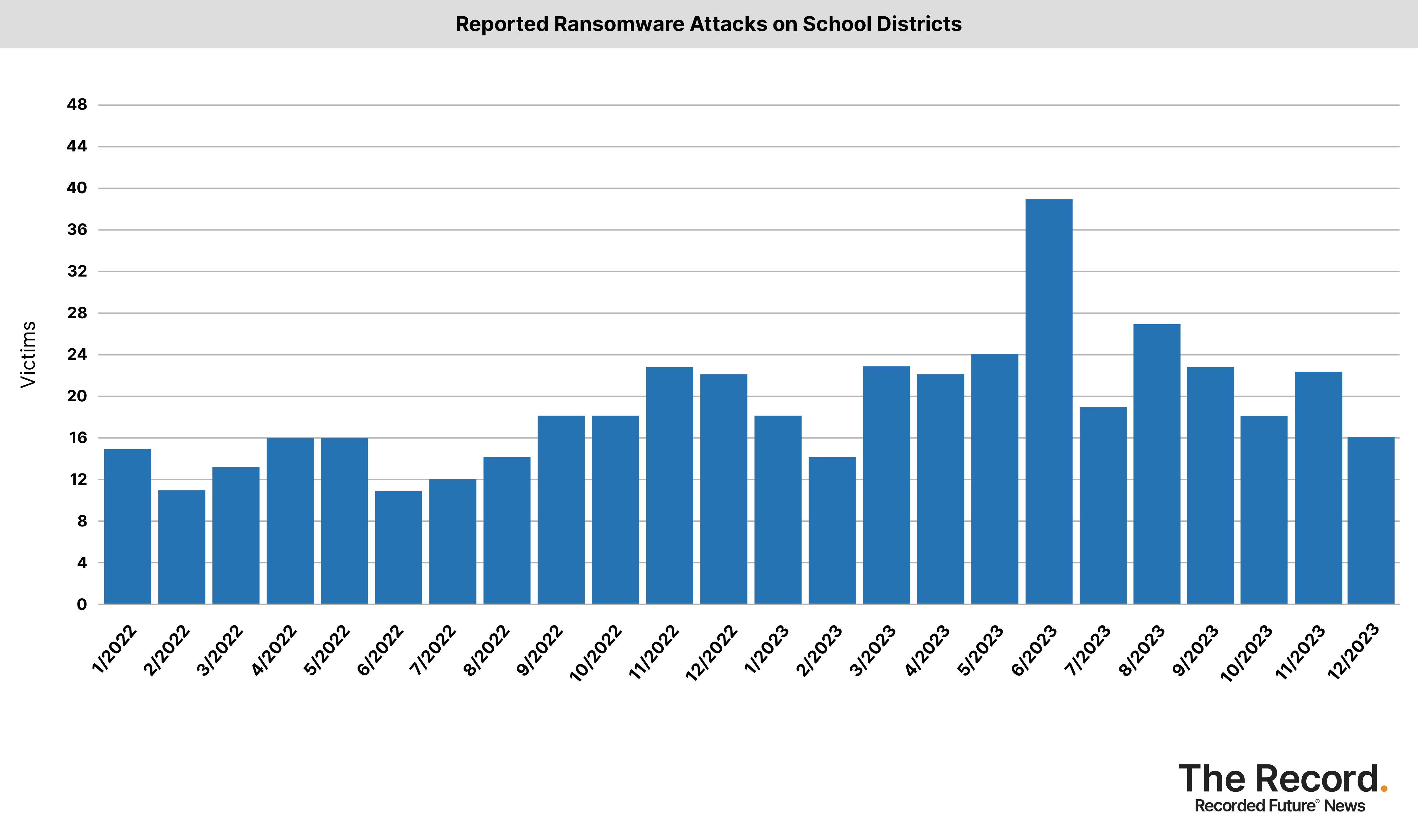 Ransomware tracker: The latest figures [January 2024]