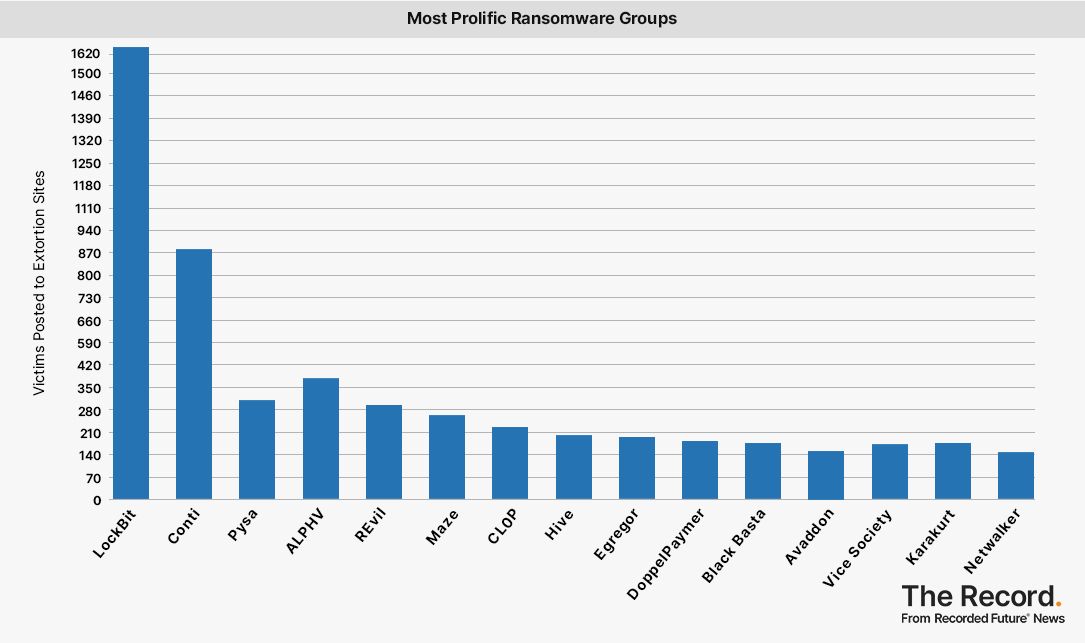 Ransomware tracker: The latest figures [May 2023]