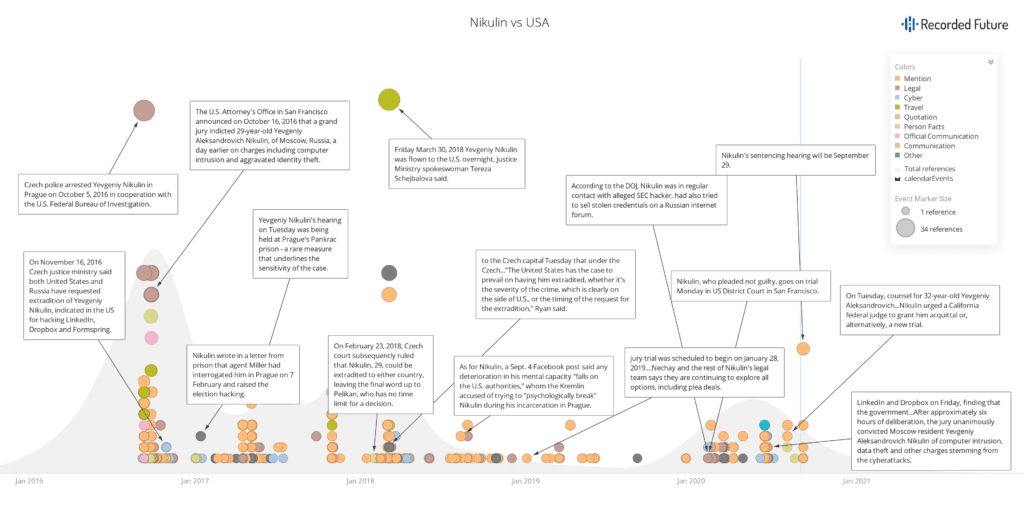 Russian Hacker Nikulin Sentenced to Over 7 Years in Prison for Tech ...