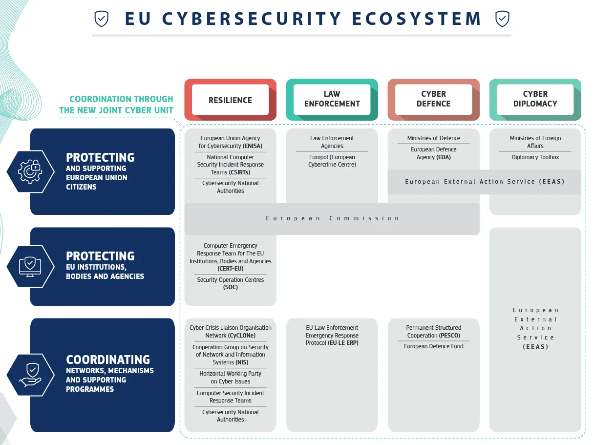 EU announces joint cyber-unit to respond to large-scale security ...