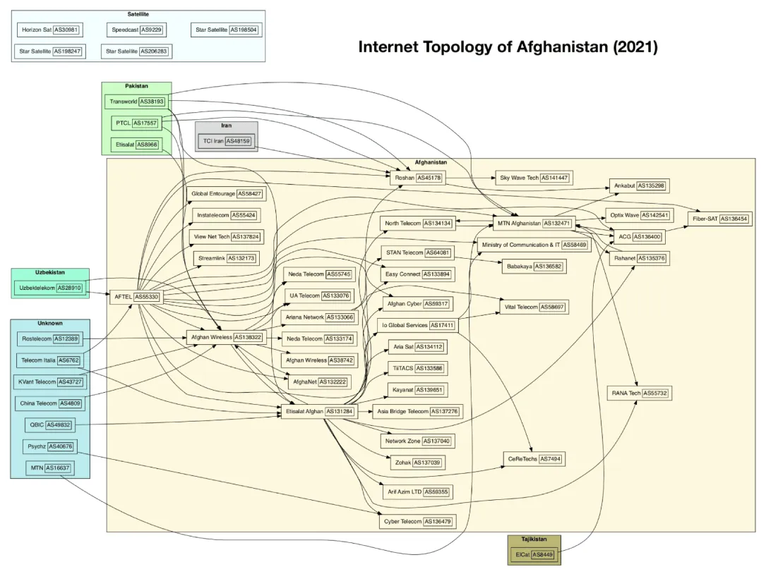 Suspected Chinese state-linked threat actors infiltrated major Afghan ... Suspected Chinese state-linked threat actors infiltrated major Afghan ...