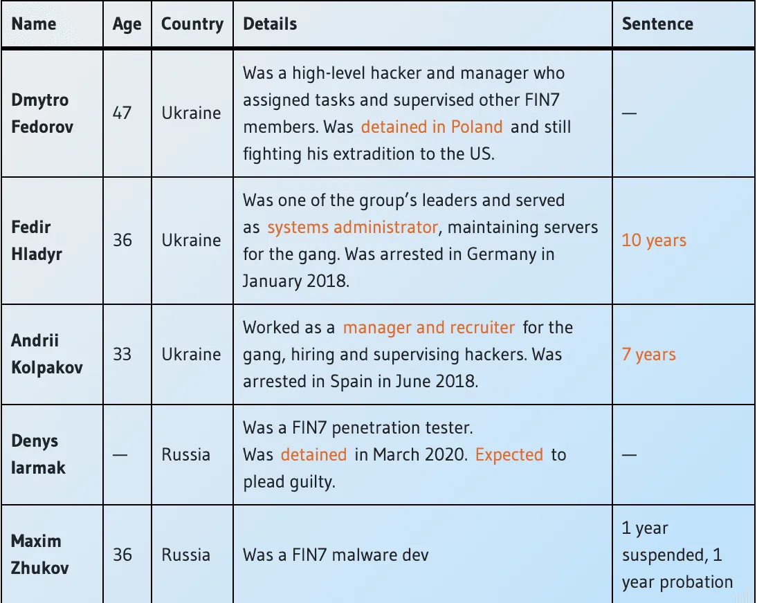 FIN7 cybercrime cartel tied to Black Basta ransomware operation: report ...