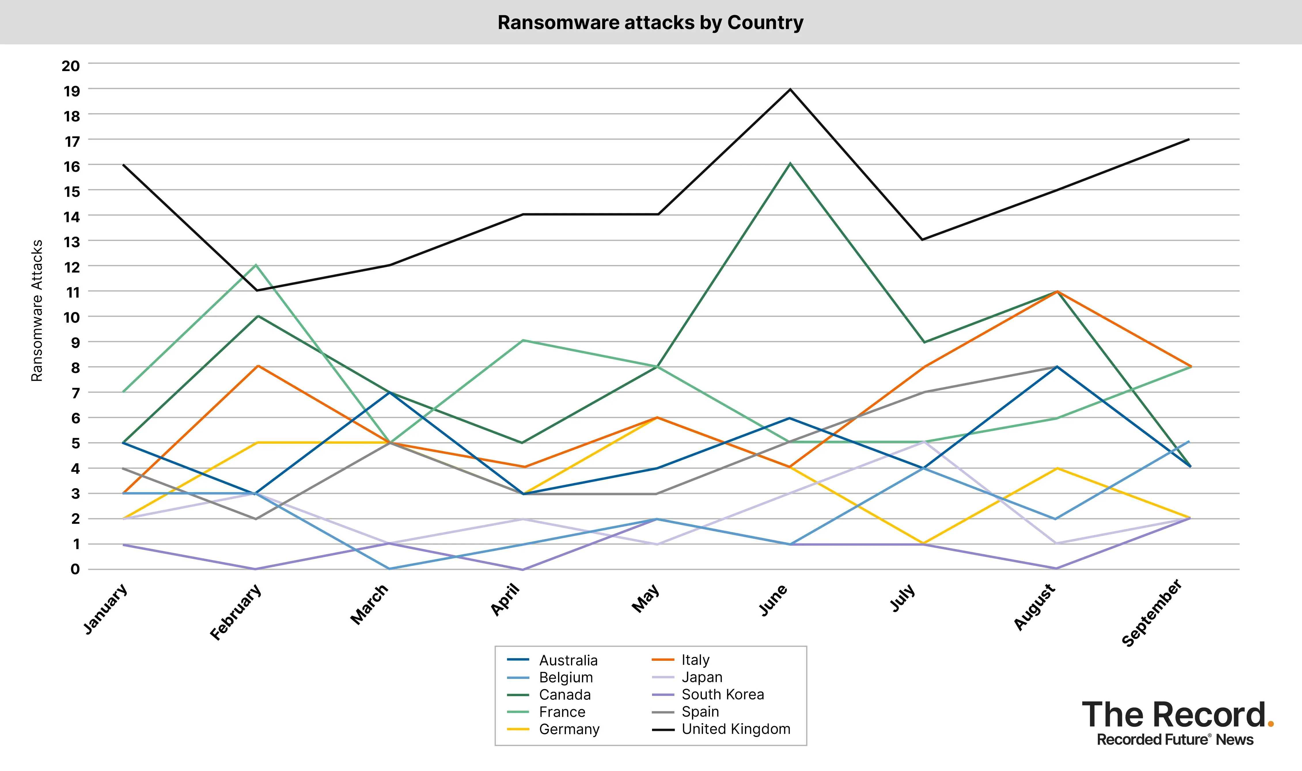 White House hosts Counter Ransomware Initiative summit, with a focus on ...