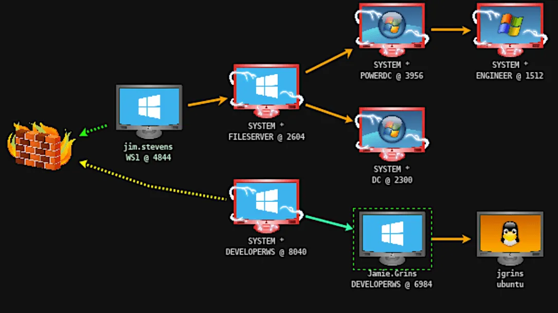 Microsoft, Fortra get legal permission to counter Cobalt Strike abuse ...