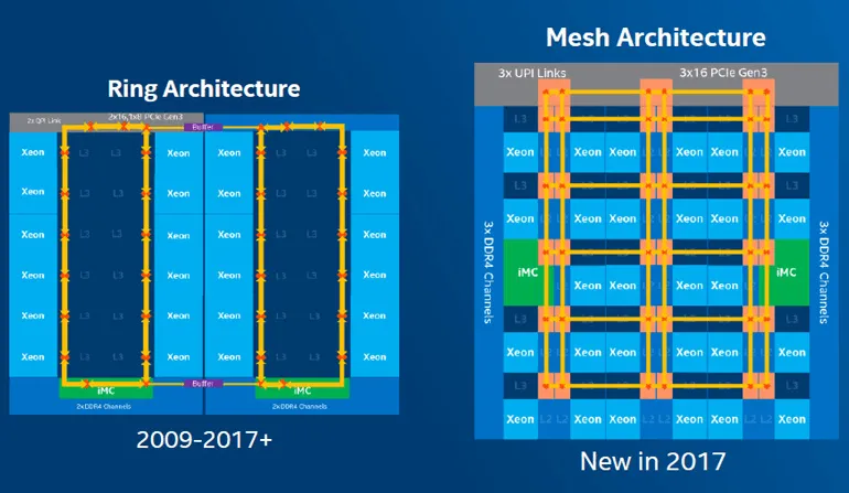 New Side-Channel Attack Targets the CPU Ring Bus for the First Time